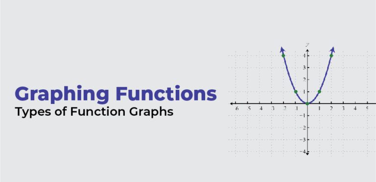Graphing Functions Types Of Function Graphs